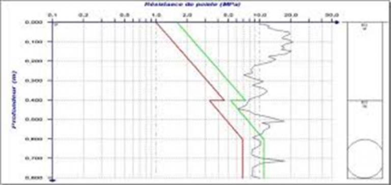 Essai Compactage – ABSYS Engineering